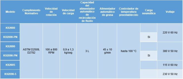 Probador Timken - Grupo Comsurlab