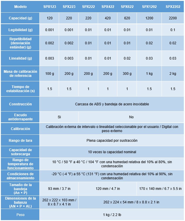 Básculas portátiles Scout™ SPX - Grupo Comsurlab