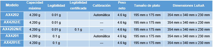 Balanza Adventurer™ de Presición - Grupo Comsurlab