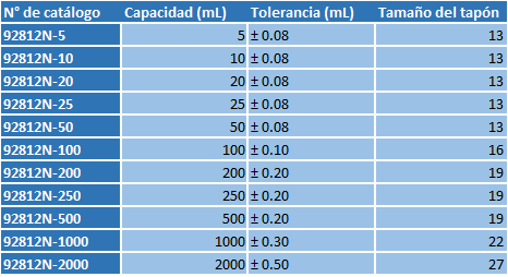 Matraz volumétrico KIMBLE® KIMAX®, clase A, de alta resistencia, boca ...